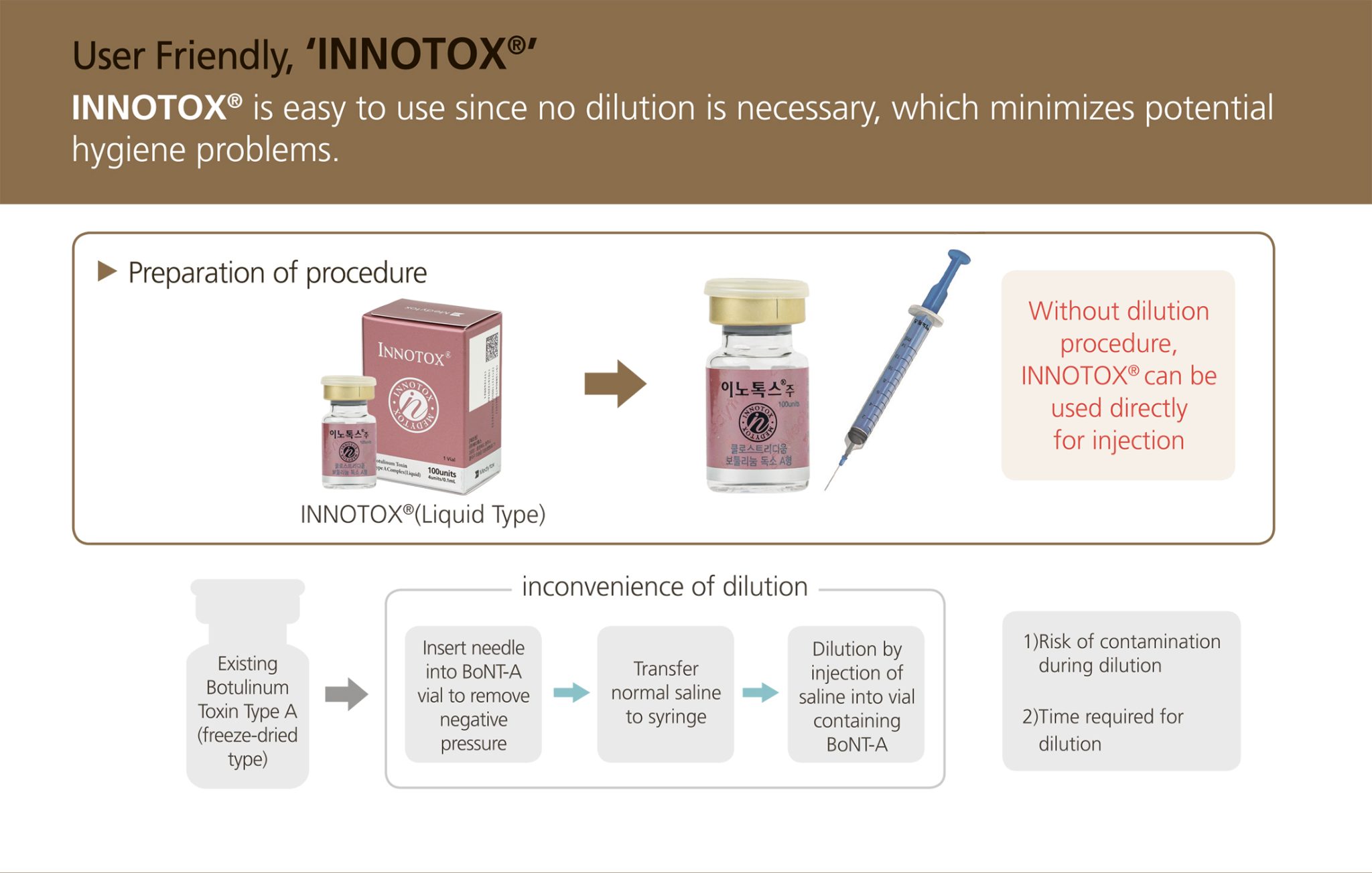 Innotox 100U - Professional Skincare & Beauty Tools | Aesthetic ...