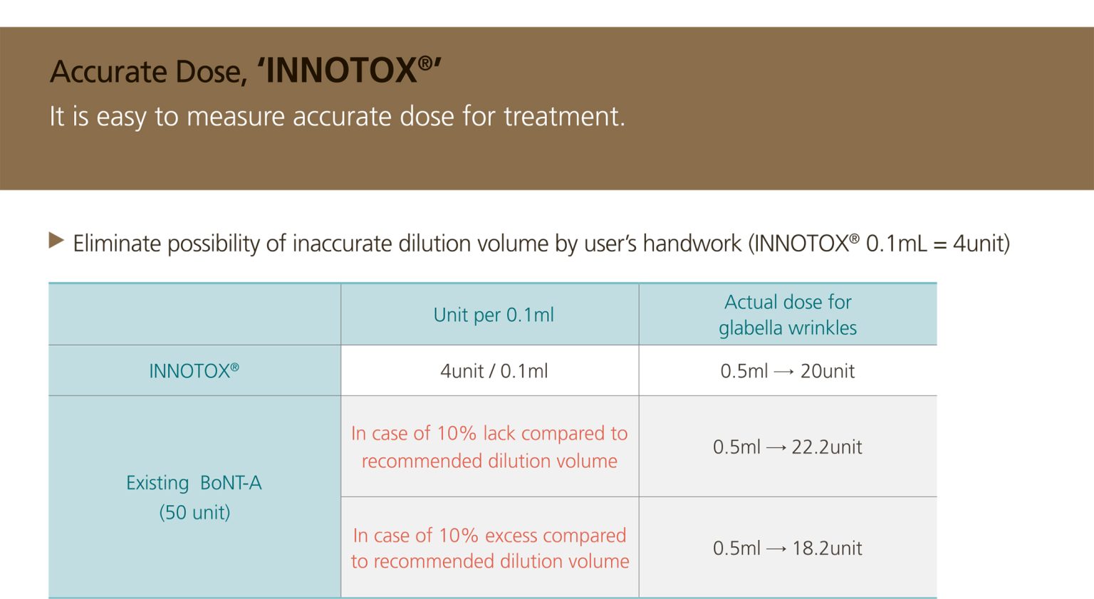 Innotox 100U - Professional Skincare & Beauty Tools | Aesthetic ...